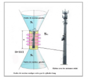 Torsion fields and their suppression - Novis - Torsion Field based ...